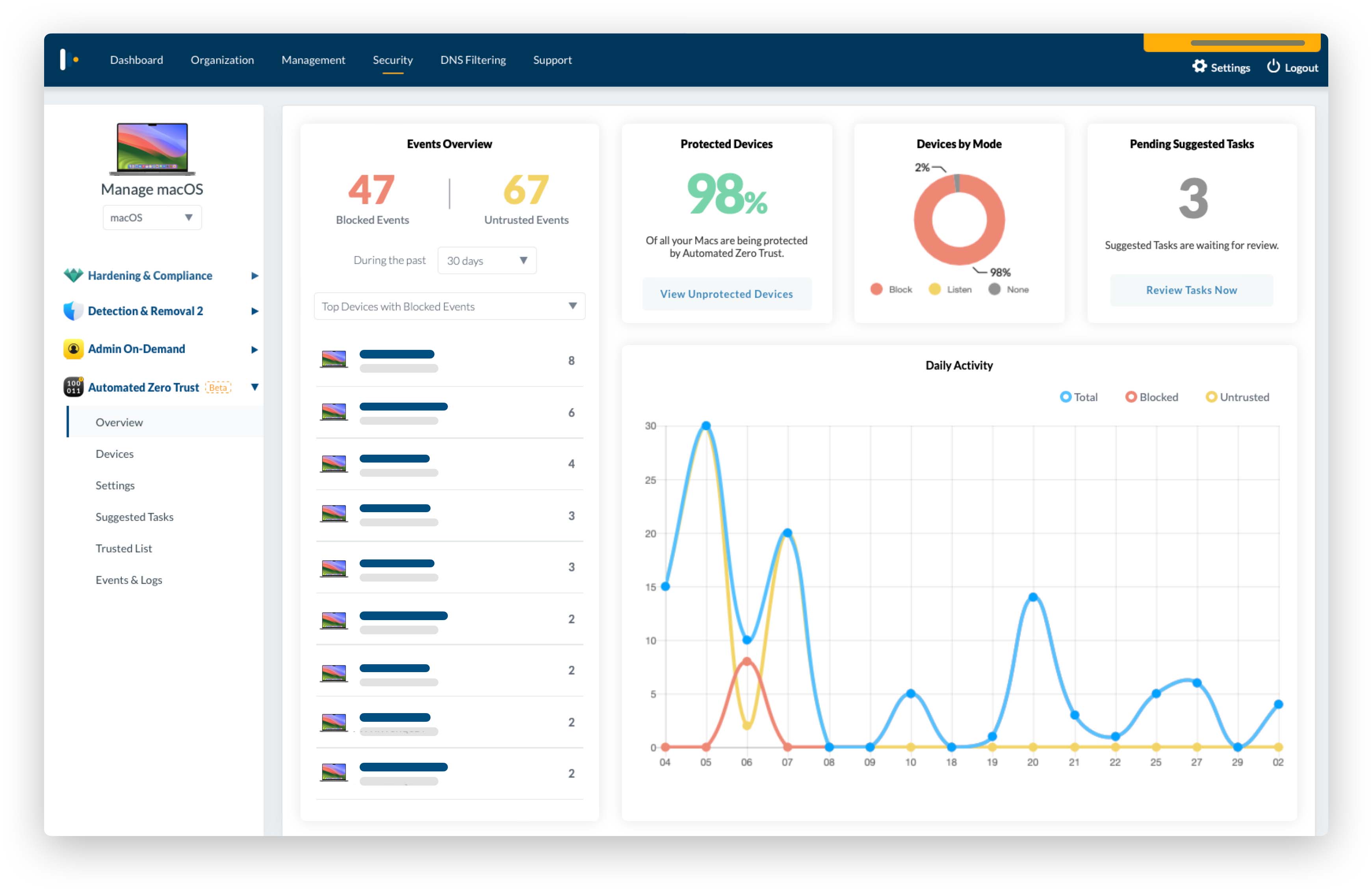 Mosyle MDM представляє Automated Zero Trust для macOS • iLand